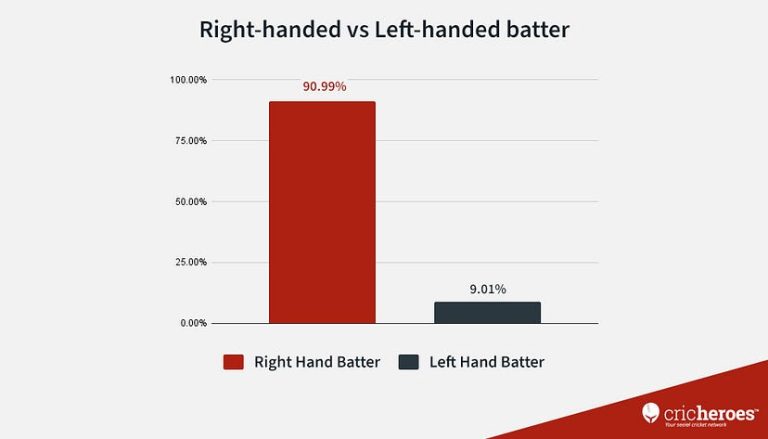 Indian Grassroots Cricket Landscape Part-2 - CricHeroes