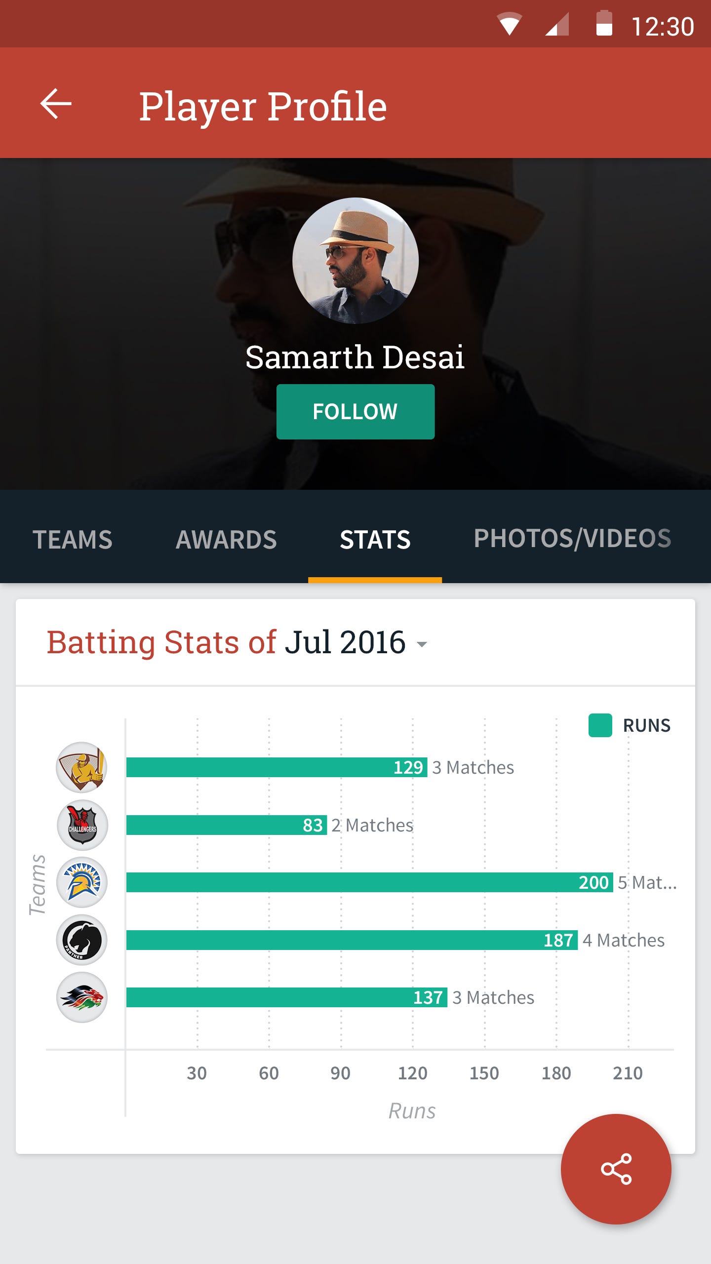6 LIVE Scoring Apps For Your Local Cricket Match - CricHeroes
