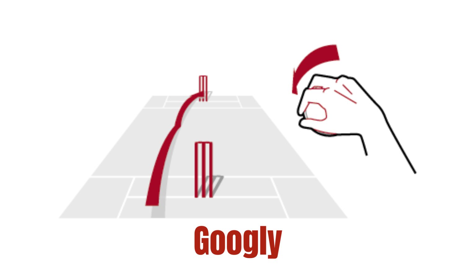 How to Spin a Ball in Cricket: Different Types Explained - CricHeroes