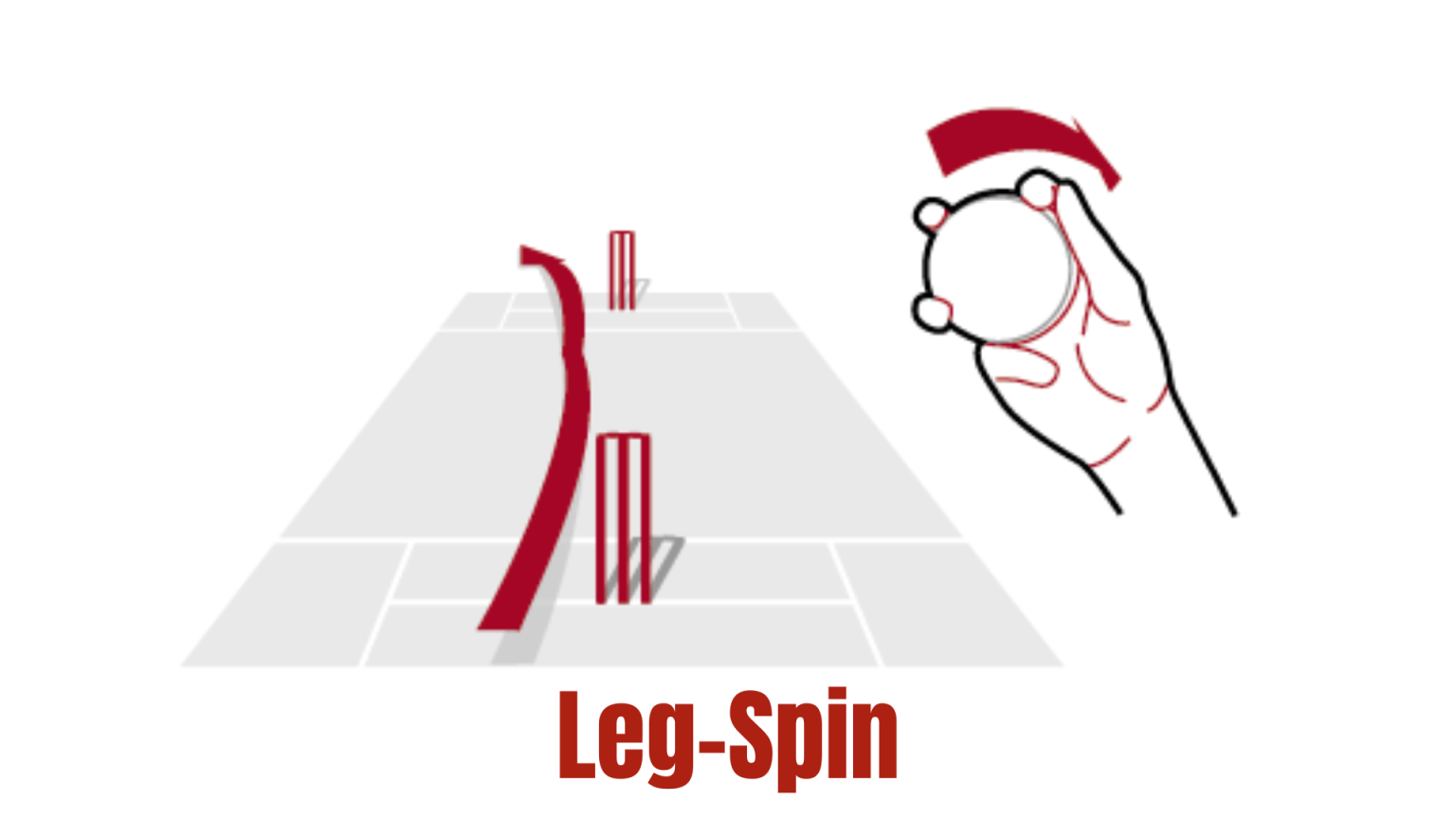 How to Spin a Ball in Cricket: Different Types Explained - CricHeroes