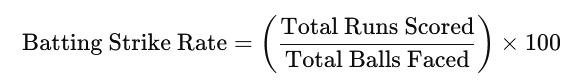 Batting Strike Rate Calculator - Instant & Accurate Calculations ...