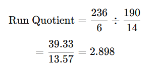 What is the Quotient in Cricket and How is It Calculated? - CricHeroes