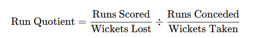 What is the Quotient in Cricket and How is It Calculated? - CricHeroes