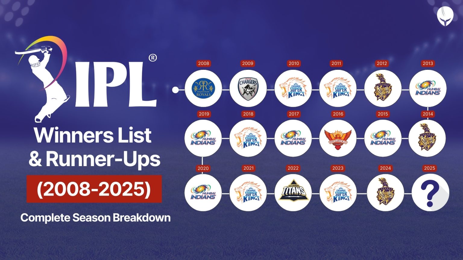 𝐈𝐏𝐋 𝐖𝐢𝐧𝐧𝐞𝐫𝐬 𝐋𝐢𝐬𝐭 (𝟐𝟎𝟎𝟖 𝐭𝐨 𝟐𝟎𝟐𝟓): Winners & Runner-up Teams- CricHeroes