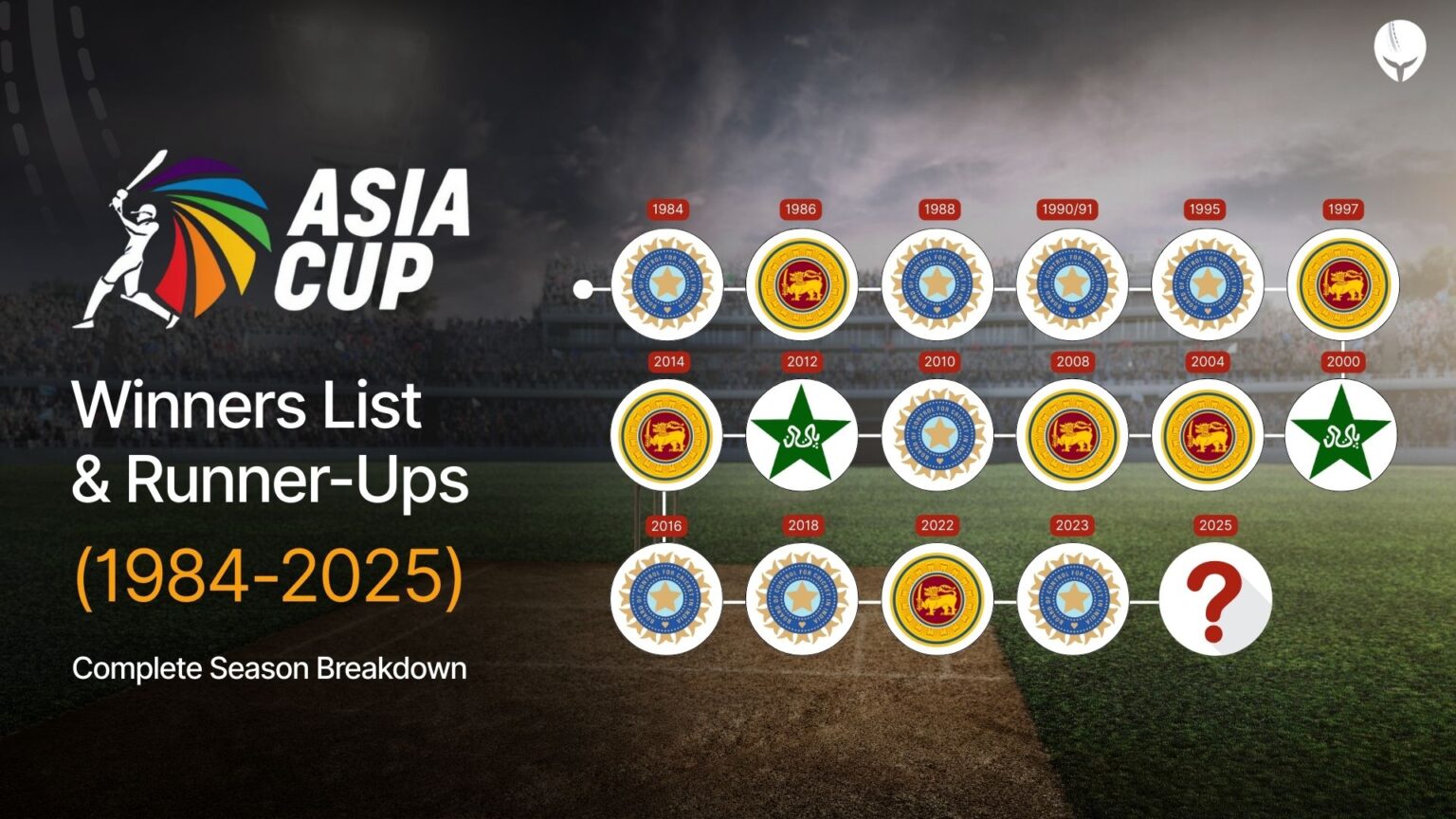 Asia Cup Winners List 1984–2025 With Captains & Records - CricHeroes